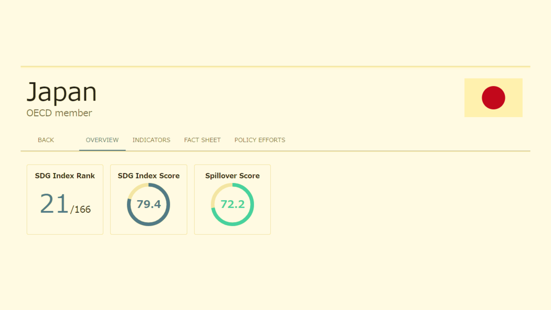 “SDGs”企業の取り組み事例3選！ - freeconsultant.jp for Business