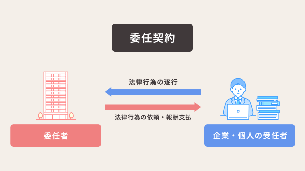【完全版】業務委託の種類を紹介！フリーランスや派遣との違い、請負契約と委任契約の違いまで解説 Freeconsultantjp For